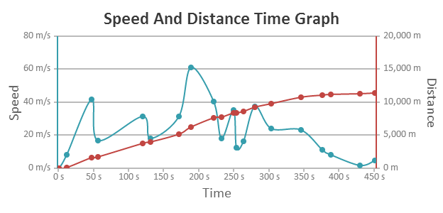 JavaScript Spline Charts | CanvasJS JavaScript Spline Charts | CanvasJS