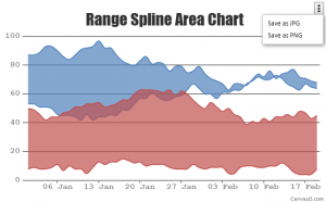 CanvasJS v1.5 with Stock Charts, Range Charts & Export as Image Feature