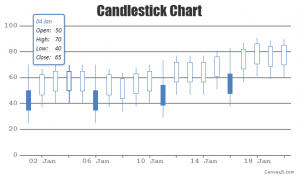 CanvasJS v1.5 with Stock Charts, Range Charts & Export as Image Feature