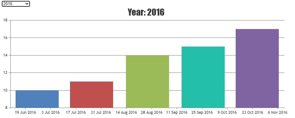 Chart Js Bar Chart Examples Jsfiddle Chart Examples