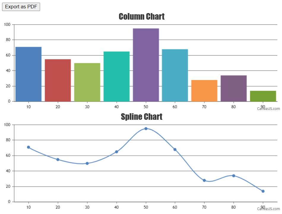 Multiple Chart Export To PDF Button Not Responding For Me CanvasJS Charts