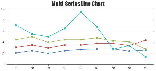 Multi Series Line Graphs CanvasJS Charts