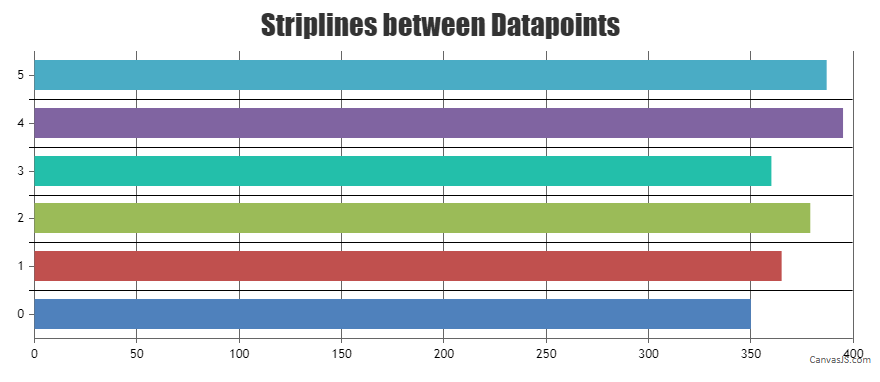 Grid Lines In Between Each Datapoint In A Bar Chart CanvasJS Charts