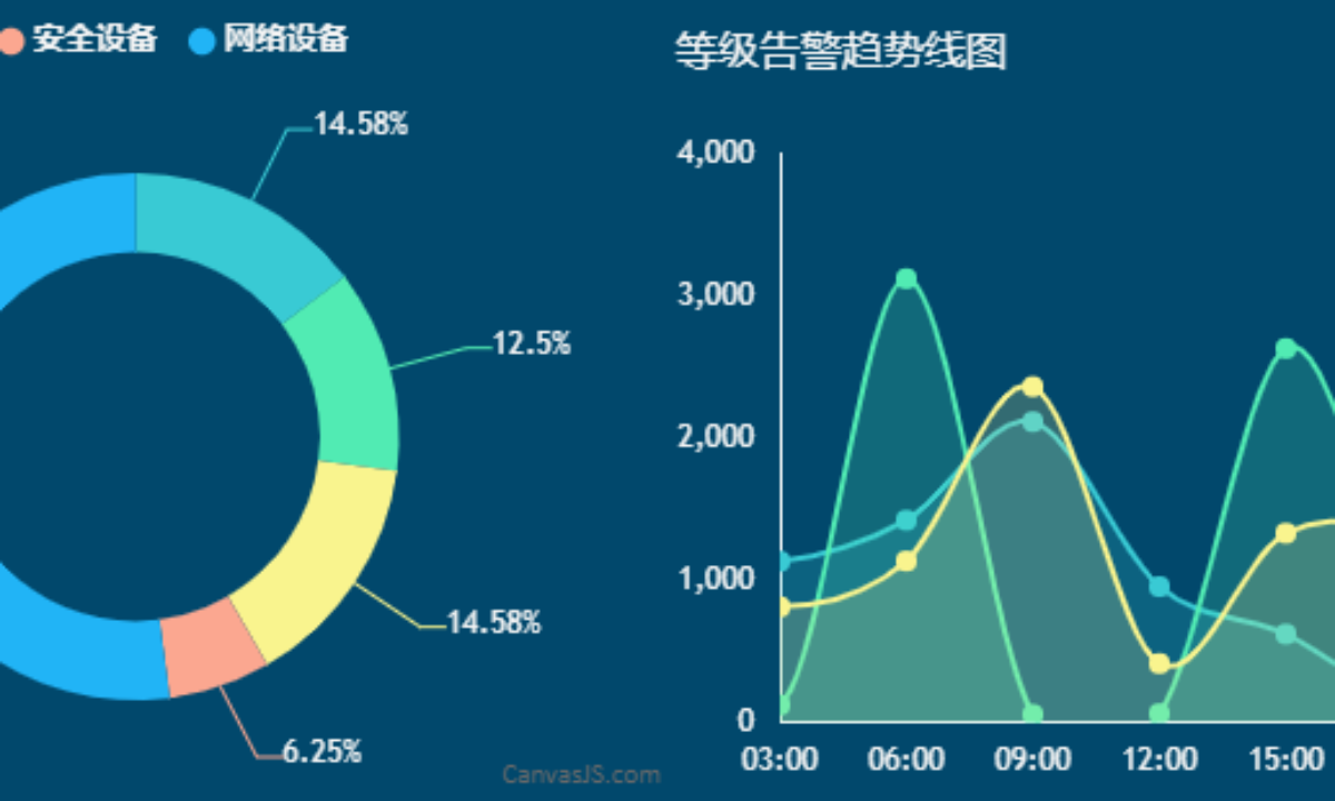 Multiple Charts Business Central 2022 Wave 2 (BC21) New Features: