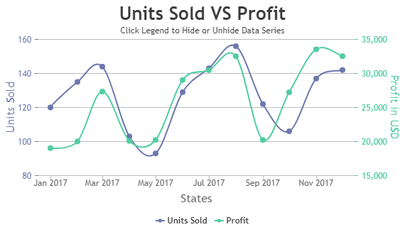 Spectacular React Chart Time Series Scatter Plot Excel X And Y Axis