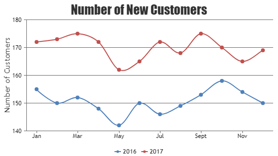 Unbelievable React Time Series Chart The Vertical Line On A Coordinate 